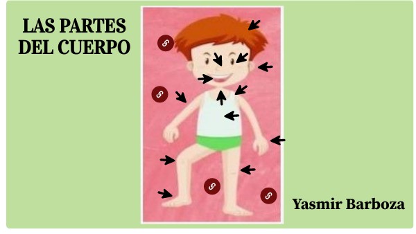 LAS PARTES DEL CUERPO . | Genially