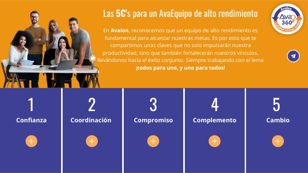 4. Las 5C's para un AvaEquipo de alto rendimiento