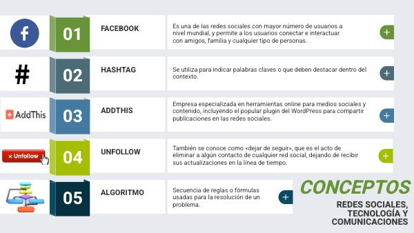50 CONCEPTOS REDES SOCIALES, TECNOLOGÍA Y COMUNICACIONES