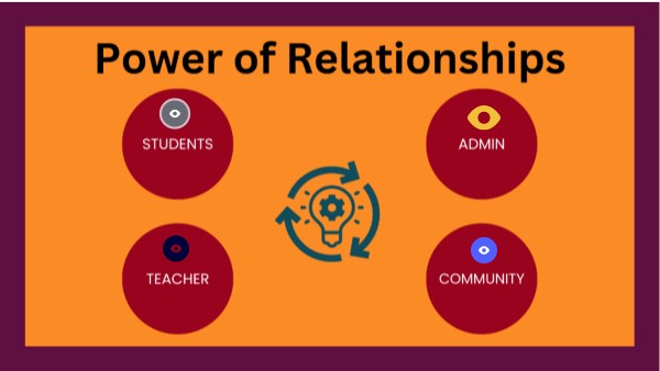 Power of Relationships