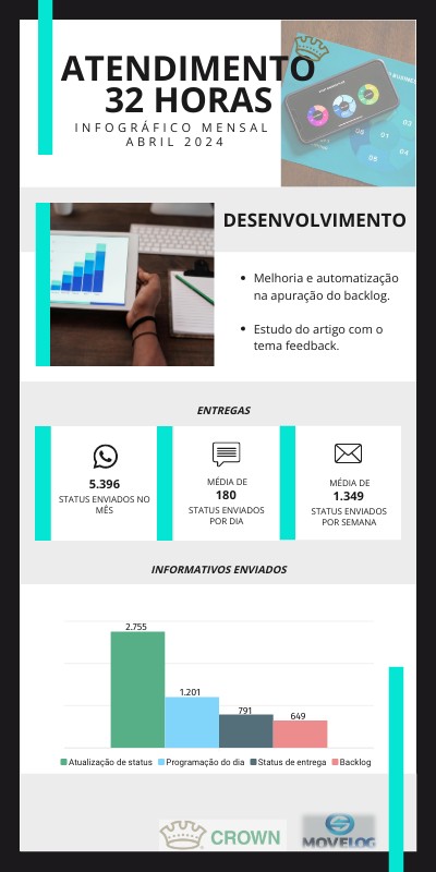 INFOGRÁFICO ABRIL | Genially