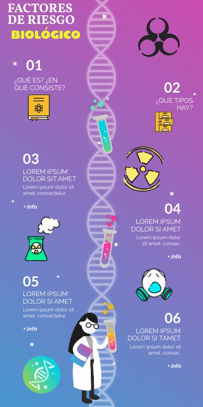 RIESGOS BIOLOGICOS | Genially