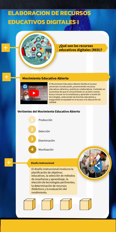 Elaboracion de recursos educativos digitales doris salcedo | Genially