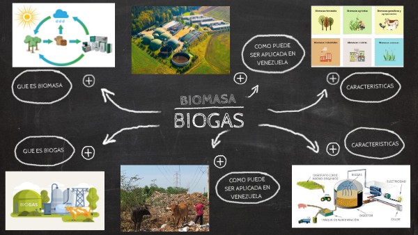 MAPA INTERACTIVO BIOMASA Y BIOGAS | Genially