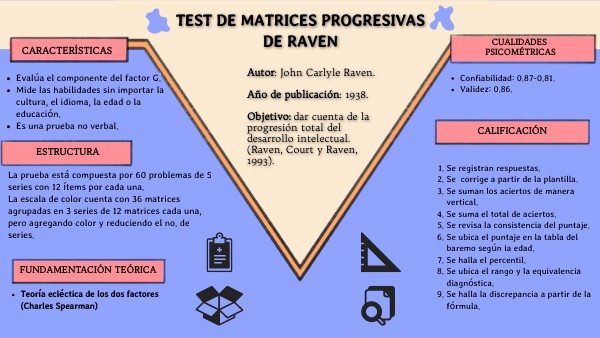 Test de matrices progresivas | Genially