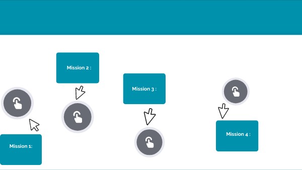 VERTICAL SCHEME MIND MAP | Genially