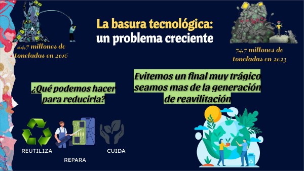 Obsolescencia Programa y Obsolescencia Percibida | Genially