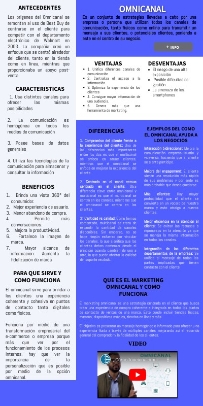 ONE PAGER VERTICAL GENIAL | Genially