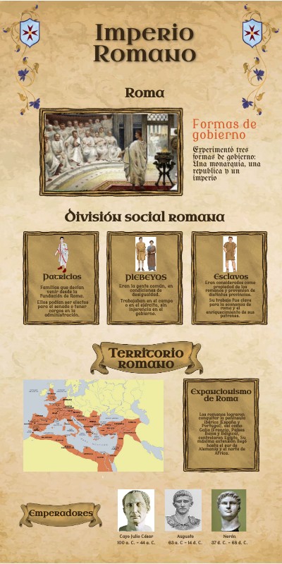 Infografía Imperio Romano | Genially