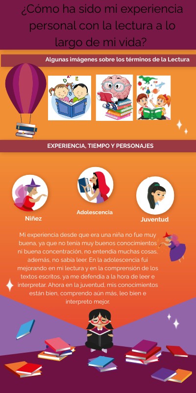 INFO DE LA LECTURA | Genially