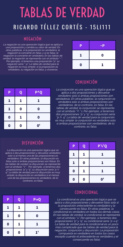 TABLAS DE VERDAD | Genially