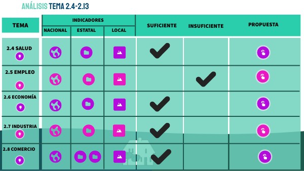 A3_U2_Ana Cristina González_Aurora Ledesma_S4N | Genially