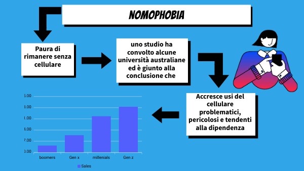 nomophobia