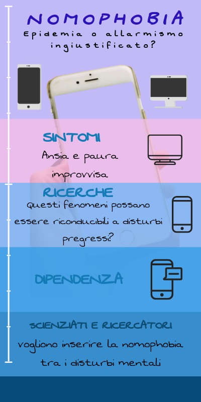 NOMOPHOBIA