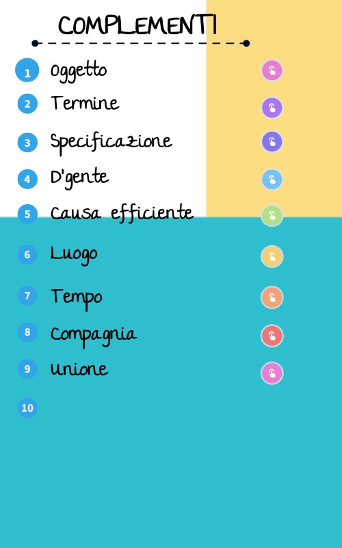 I COMPLEMENTI | Genially