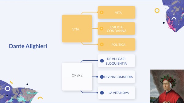 DANTE ALIGHIERI | Genially