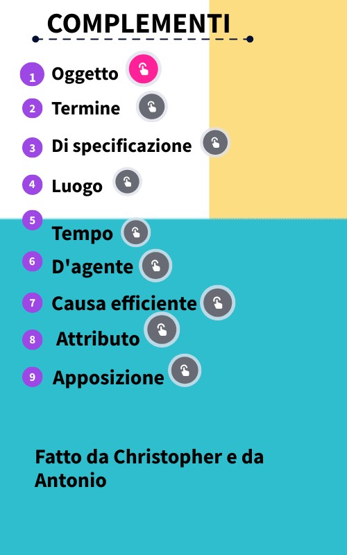 I COMPLEMENTI | Genially