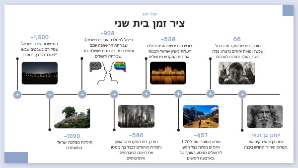 History Timeline