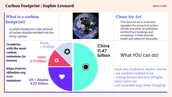 BASIC DIGITAL DASHBOARD | Genially
