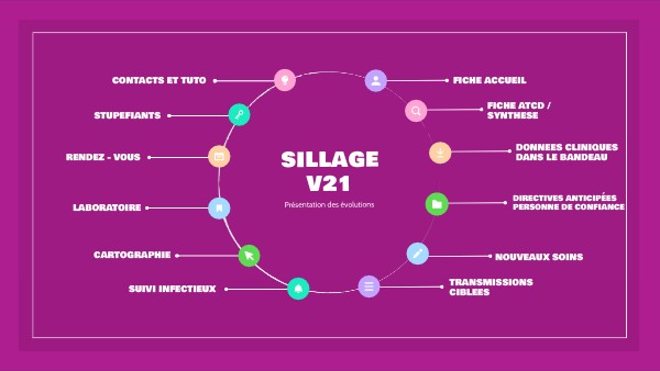 Réunion référent - Evolution V21 | Genially