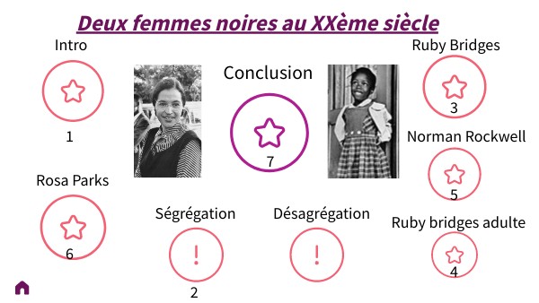 Ruby Brigdes Rosa parks | Genially