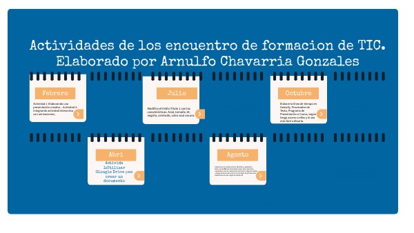 Genially linea de tiempo deTIC | Genially