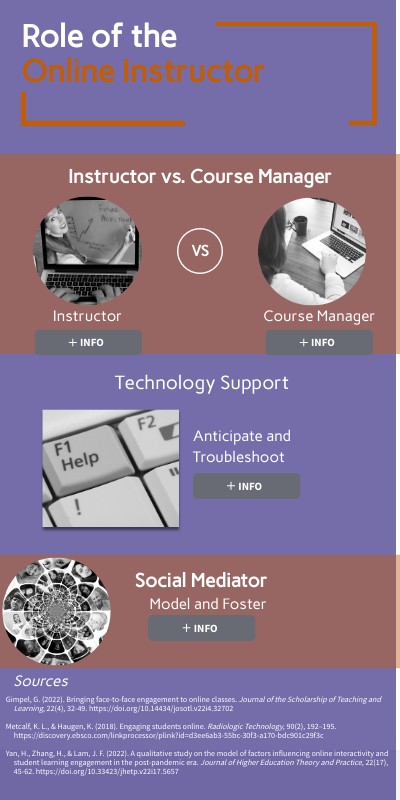 K.Donegan TECH6303 | Genially