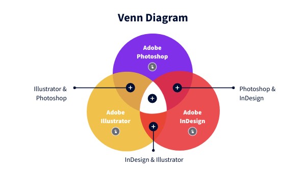Illustrator vs. Photoshop vs. InDesign