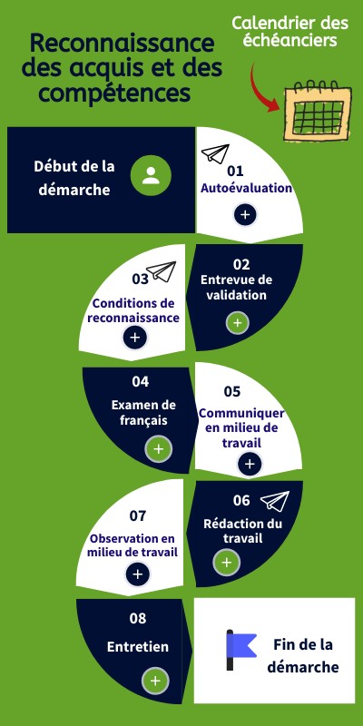 RECONNAISSANCE DES ACQUIS | Genially
