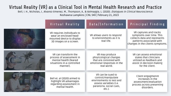 Key Findings Infographic | Genially