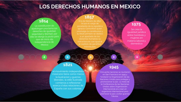 los derechos humanos en Mexico