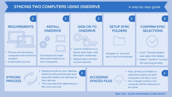 LEARNING UNIT MICROSITE | Genially