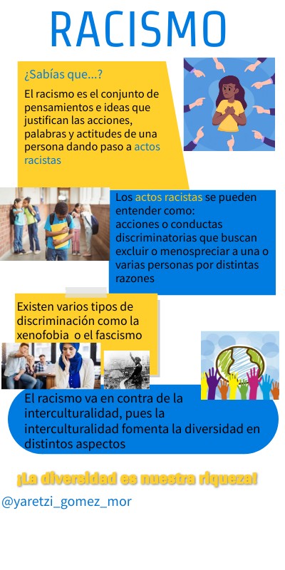 INFOGRAFÍA RACISMO | Genially