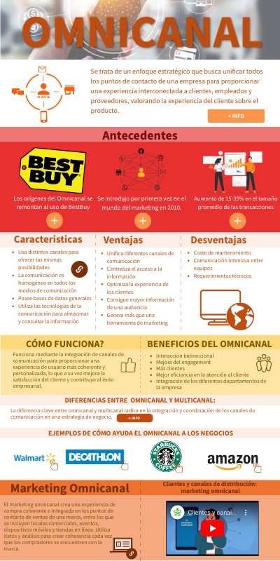INFO GENIAL | Genially