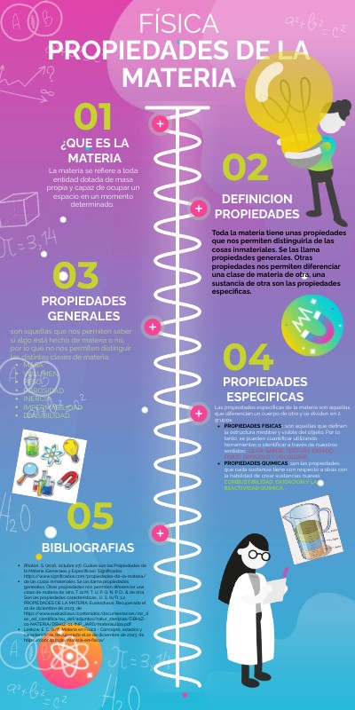 PROPIEDADES DE LA MATERIA | Genially