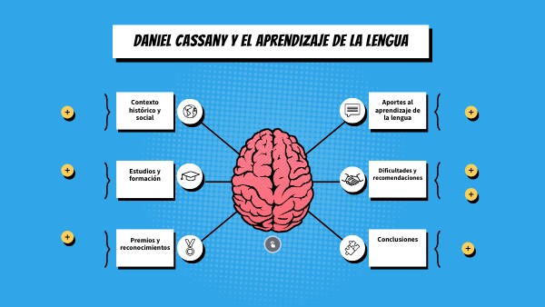 Cassany Daniel