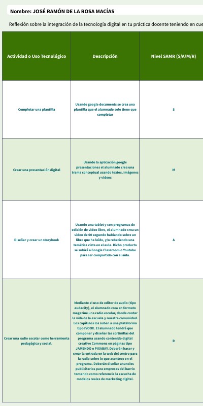 Reflexión SAMR (CPE-V2)