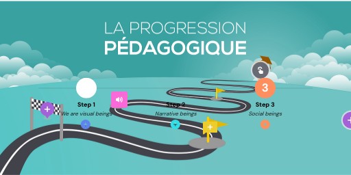 La progression pédagogique
