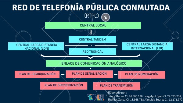 MAPA CONCEPTUAL RTPC | Genially