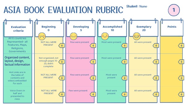 Asia Book EVALUATION RUBRIC | Genially