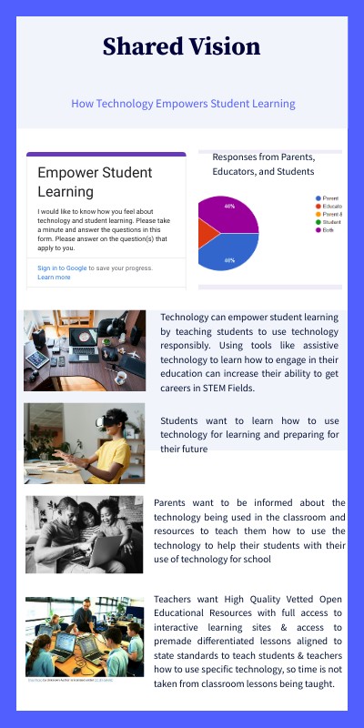 Technology Empowers Student Learning | Genially