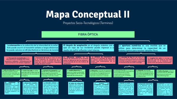 MAPA CONCEPTUAL II