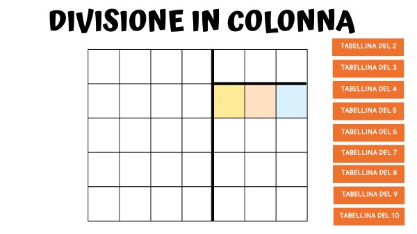 DIVISIONE IN COLONNA | Genially