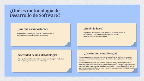 Qué es metodología de Desarrollo de Software | Genially