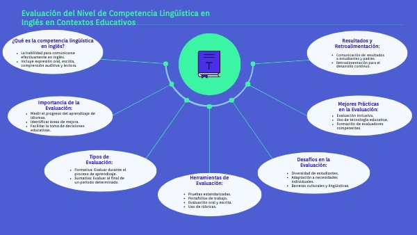 MAPA MENTAL evaluacion de competencia