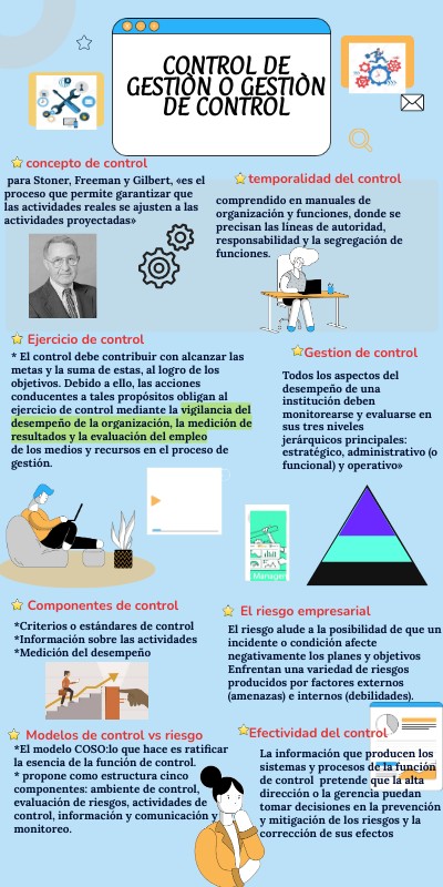 Infografia gestion de control | Genially