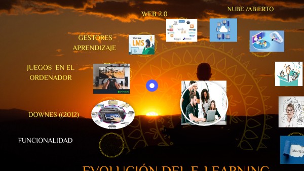 EVOLUCIÓN LEARNING | Genially