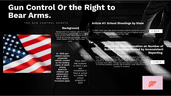 Victoria D'Elia Gun Control | Genially