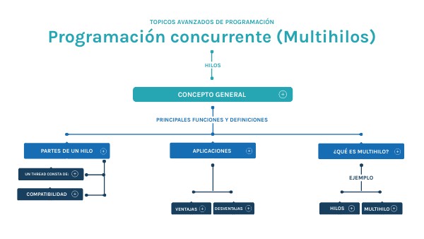 CONCEPTOS HILOS | Genially