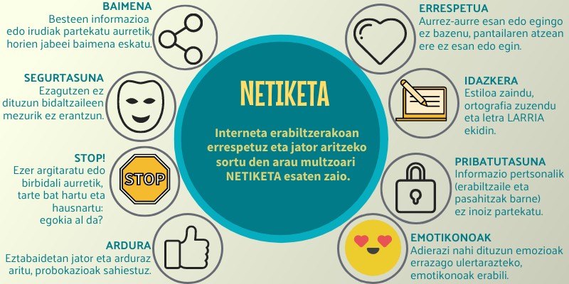 NETIKETA | Genially